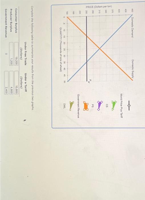 Solved I just need some help on the graphs. I'm not sure if | Chegg.com