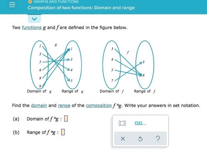 Solved Find the domain and range of the composition f º g. | Chegg.com