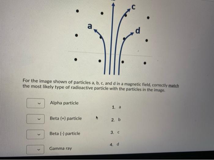 Solved d For the image shown of particles a, b, c, and d in | Chegg.com