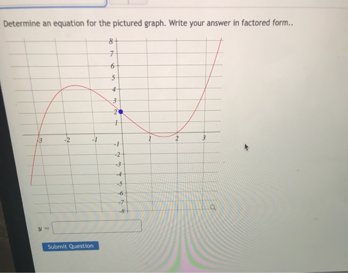 Solved Determine an equation for the pictured graph. Write | Chegg.com