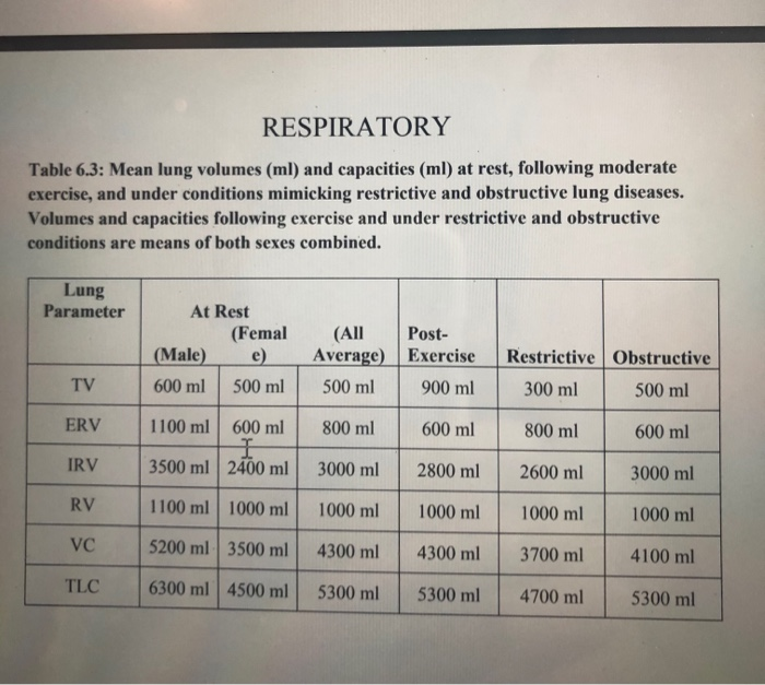 Solved HYPOTHEsIS: restriction and obstruction affect to the | Chegg.com