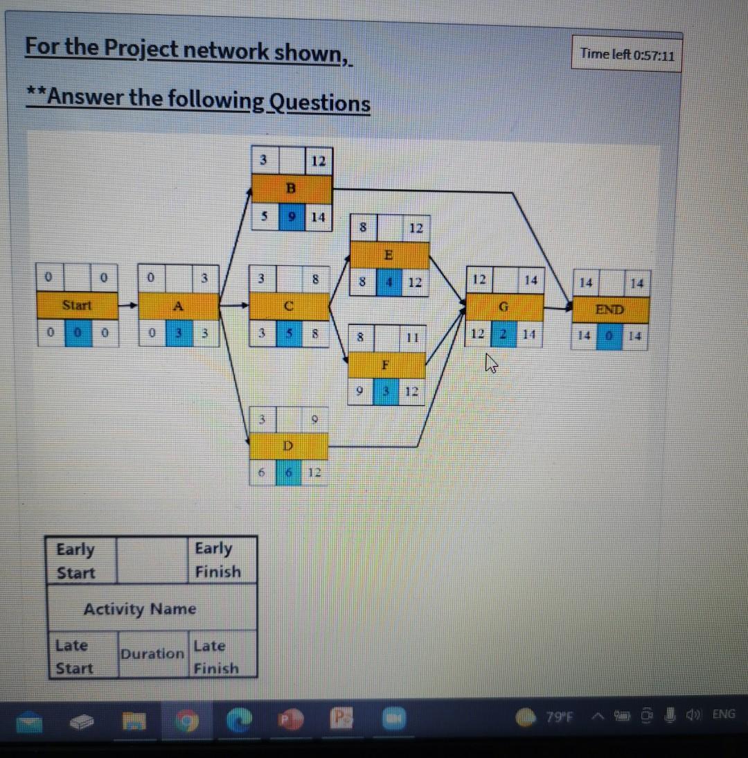 Solved For the Project network shown, Time left 0:57:11 | Chegg.com