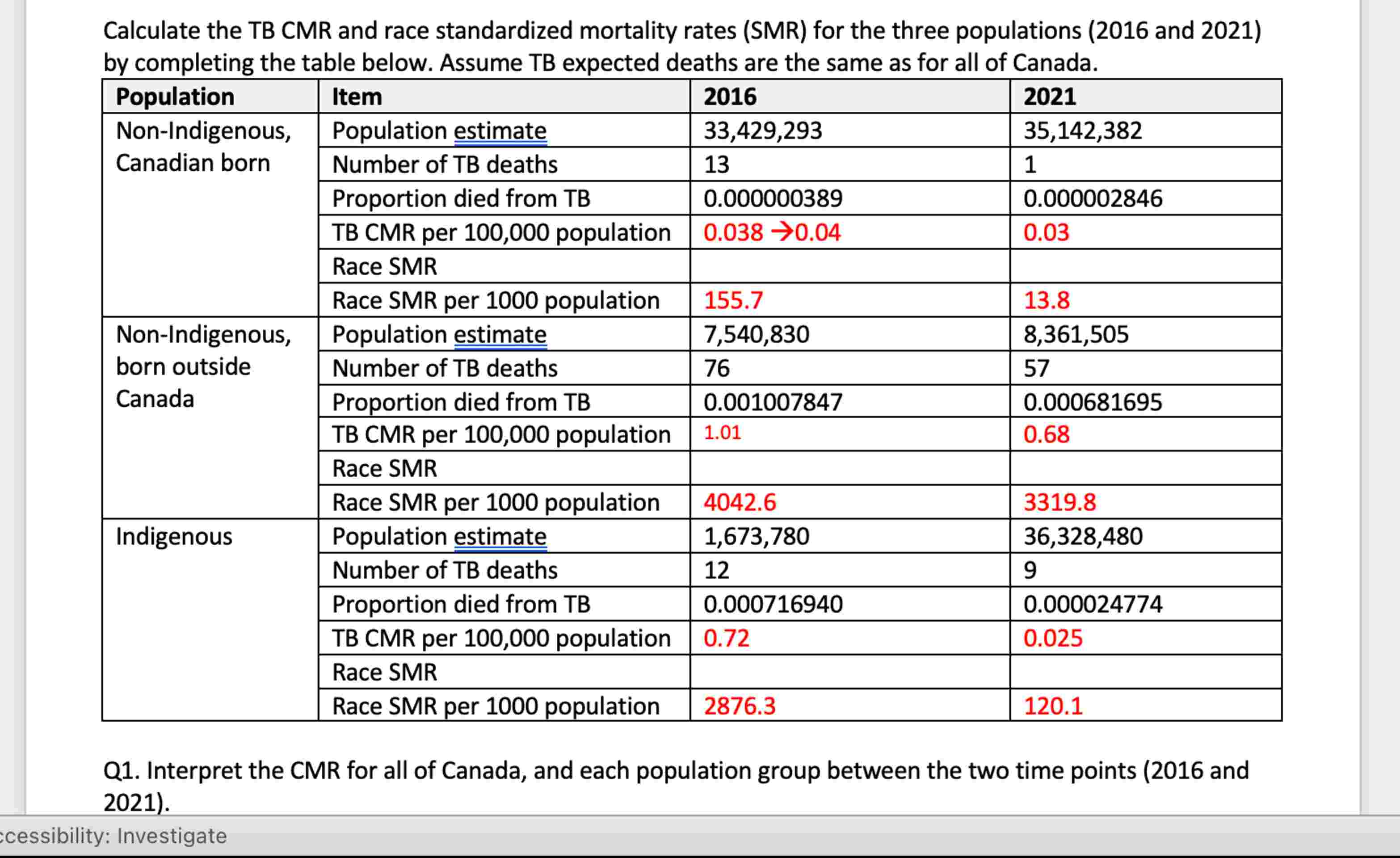 Solved Calculate the TB CMR and race standardized mortality | Chegg.com