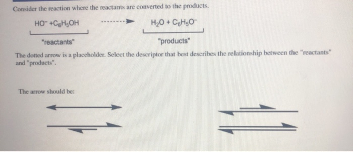 Solved Consider the reaction where the reactants are | Chegg.com