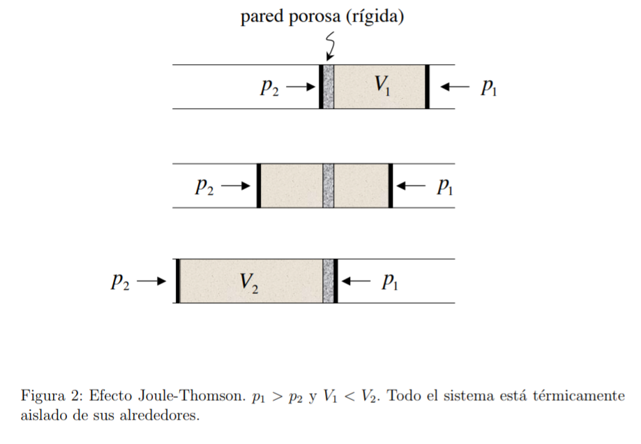 Solved Prob. 33 El efecto Joule-Thomson En los 1850's James | Chegg.com