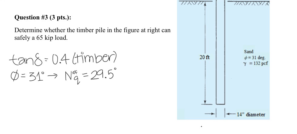 Solved Determine whether the timber pile in ﻿the figure at | Chegg.com
