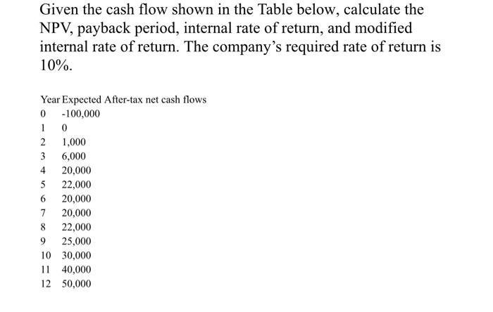 Solved Given the cash flow shown in the Table below, | Chegg.com
