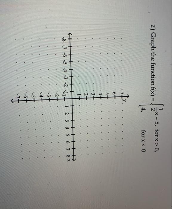 Solved -5, for x>0, 2) Graph the function f(x) = 4, for xs O | Chegg.com