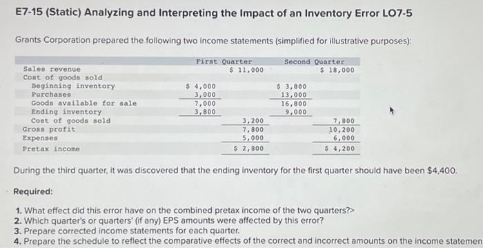 Solved E7-15 (Static) Analyzing and Interpreting the Impact | Chegg.com