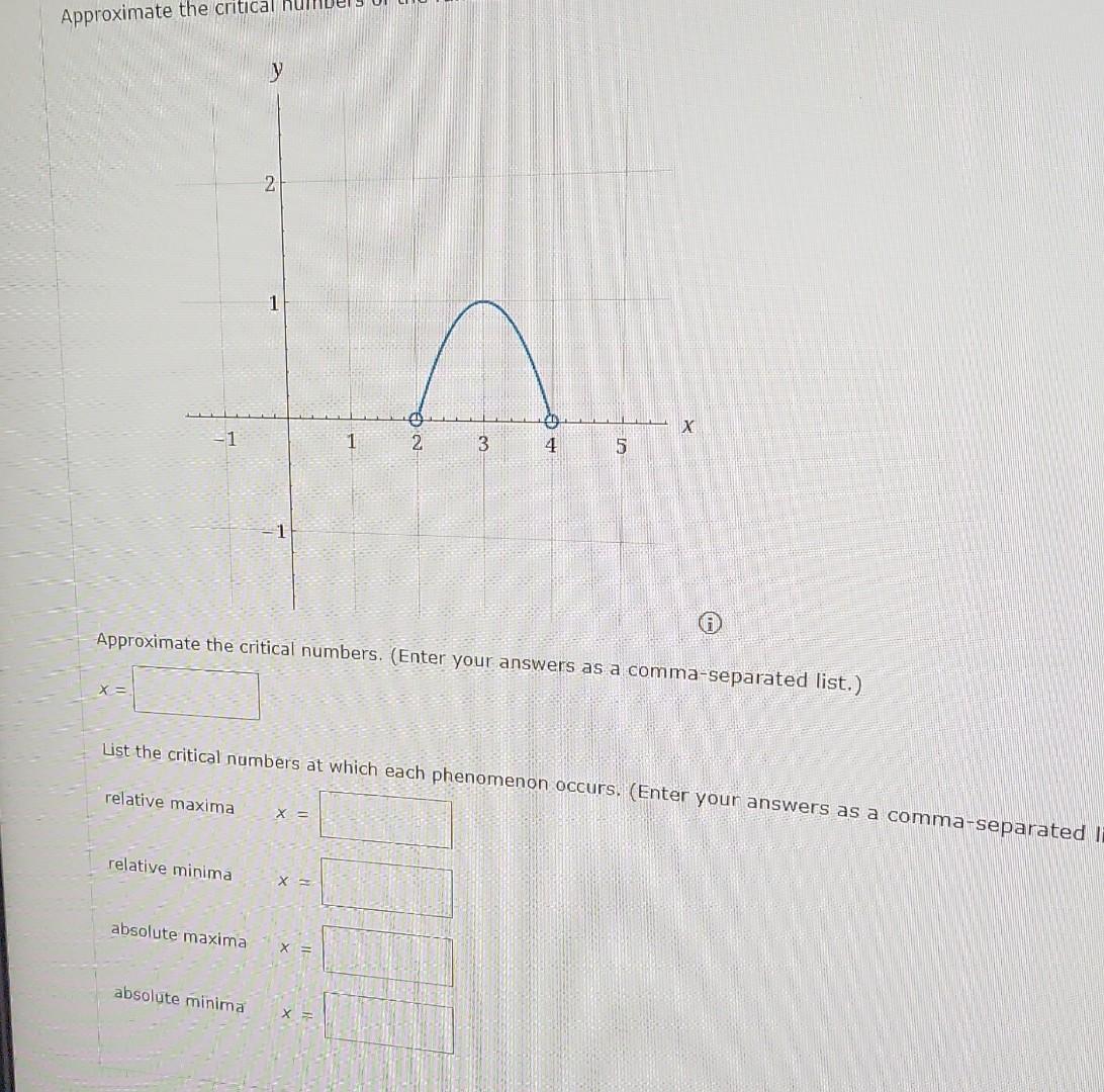 Solved Approximate the critical numbers. (Enter your answers | Chegg.com