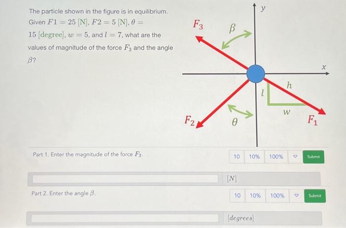 Solved The particle shown in the figure is in equilibrium. | Chegg.com