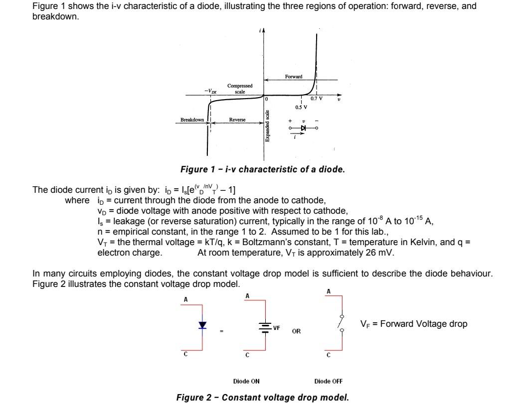 Solved Figure 1 shows the i-v characteristic of a diode, | Chegg.com