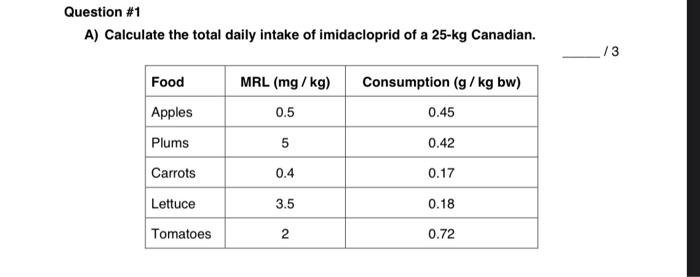 Solved A) Calculate the total daily intake of imidacloprid | Chegg.com