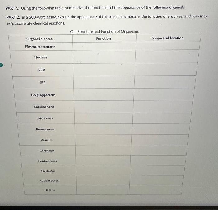 Solved PART 1: Using the following table, summarize the | Chegg.com