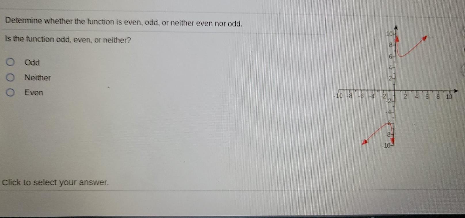 Solved Determine whether the function is even, odd, or | Chegg.com