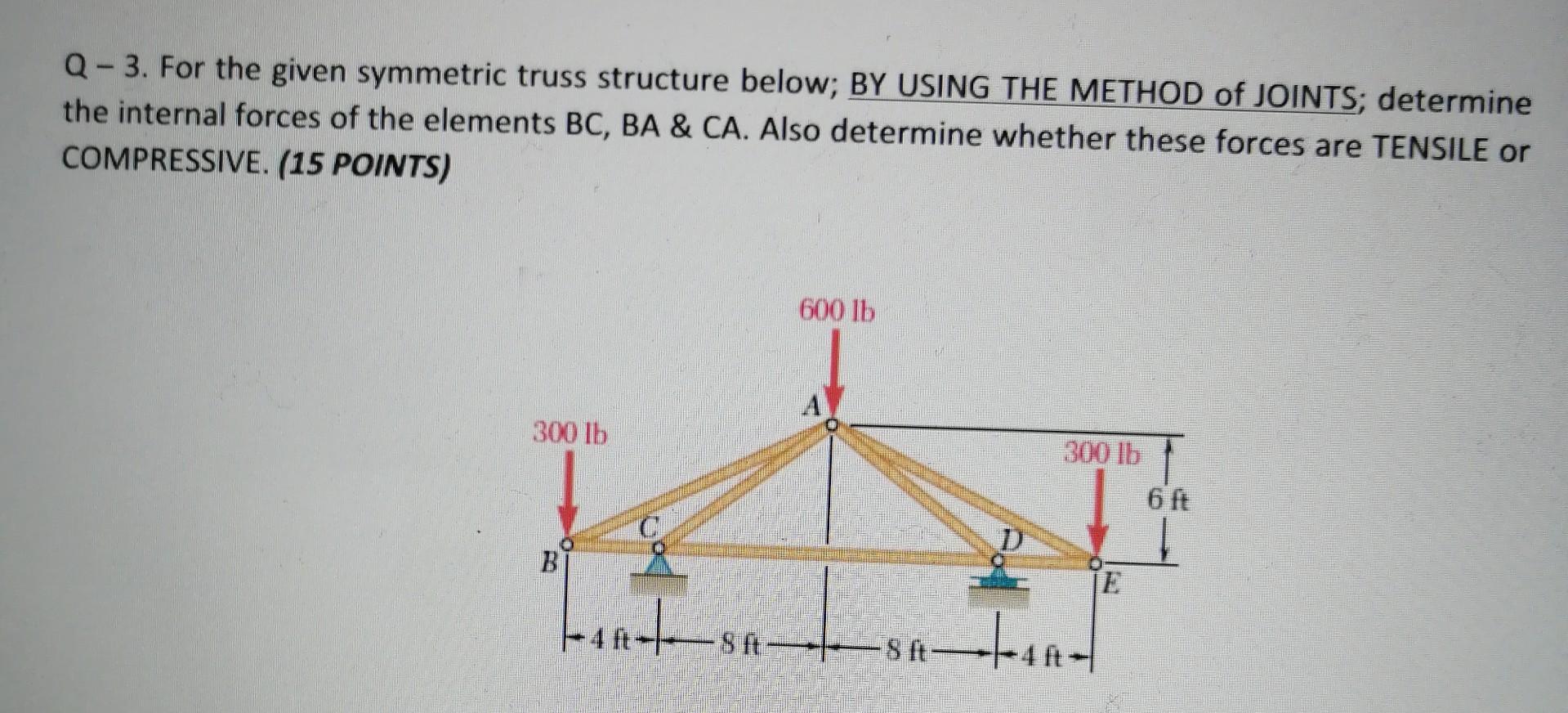 Solved Q-3. For the given symmetric truss structure below; | Chegg.com