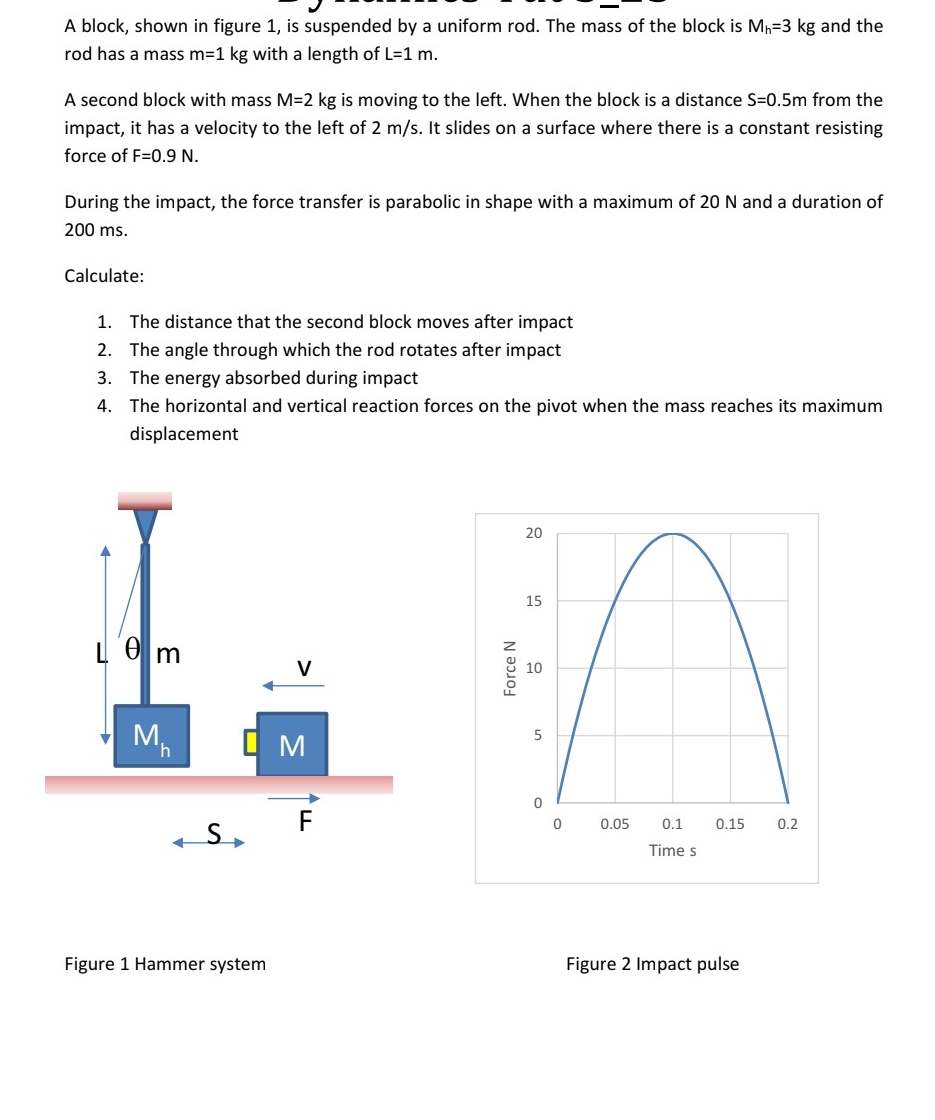 Solved A block, shown in figure 1, ﻿is suspended by a | Chegg.com