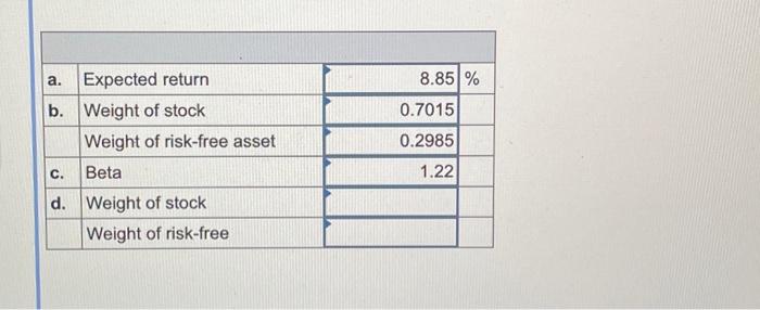 Solved A stock has a beta of 1.34 and an expected return of | Chegg.com