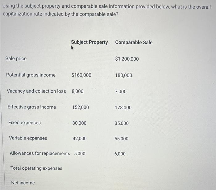 Solved Using the subject property and comparable sale | Chegg.com