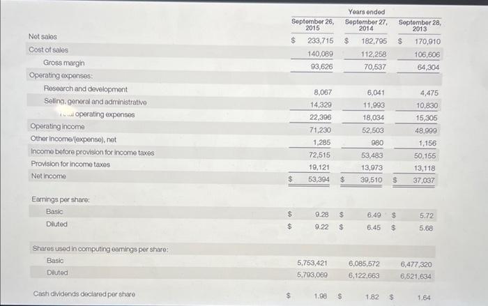 Solved Make a 3-year trend analysis, using 2013 as the base | Chegg.com