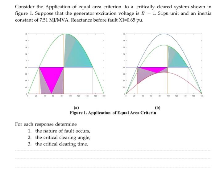 Solved Consider the Application of equal area criterion to a | Chegg.com