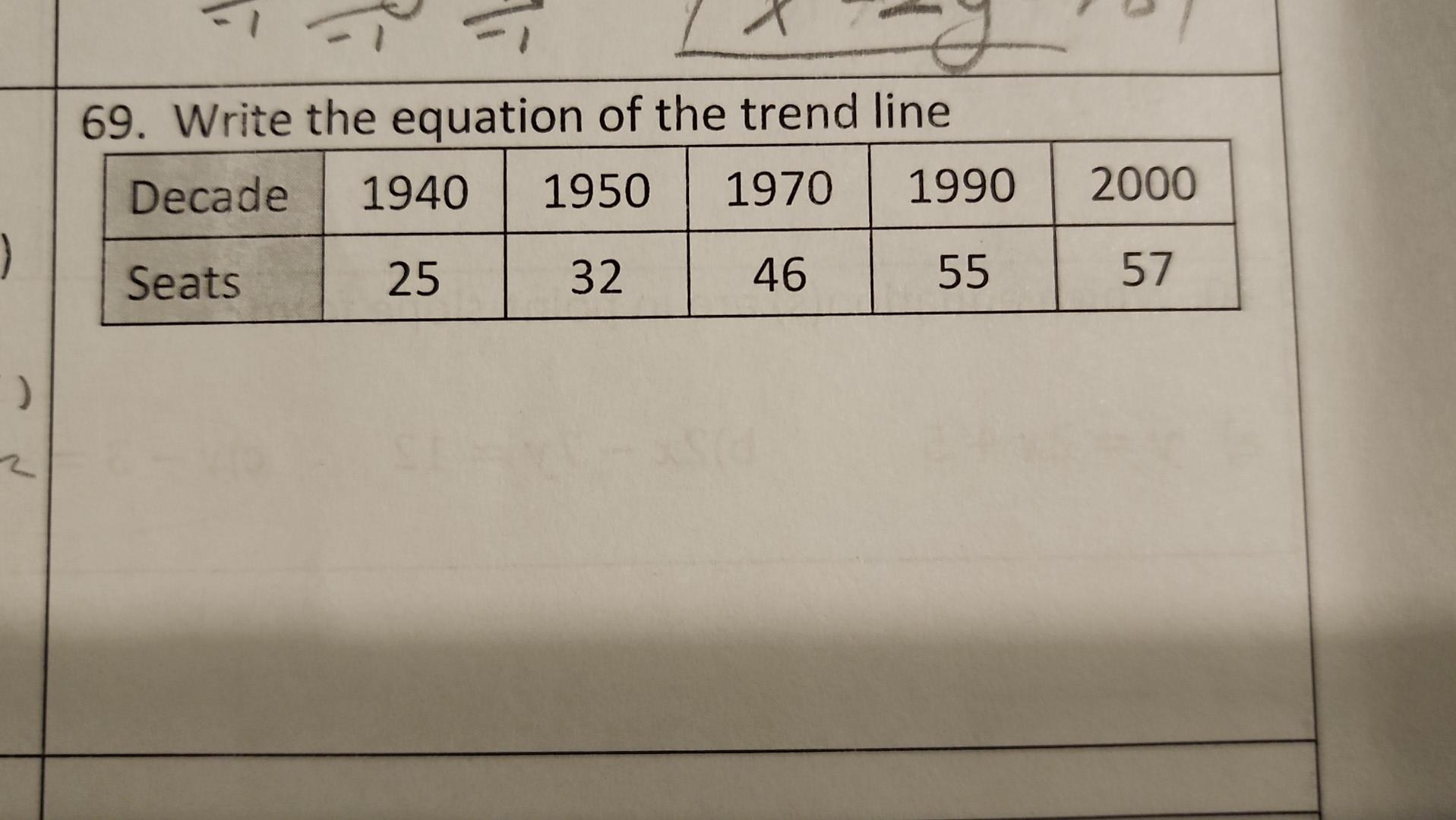 Solved 59 Write the equation of the trend line | Chegg.com