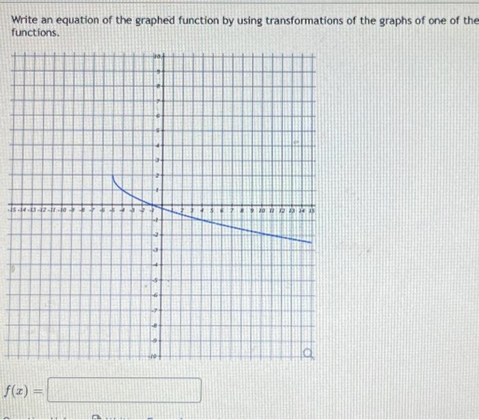 Solved Write an equation of the graphed function by using | Chegg.com