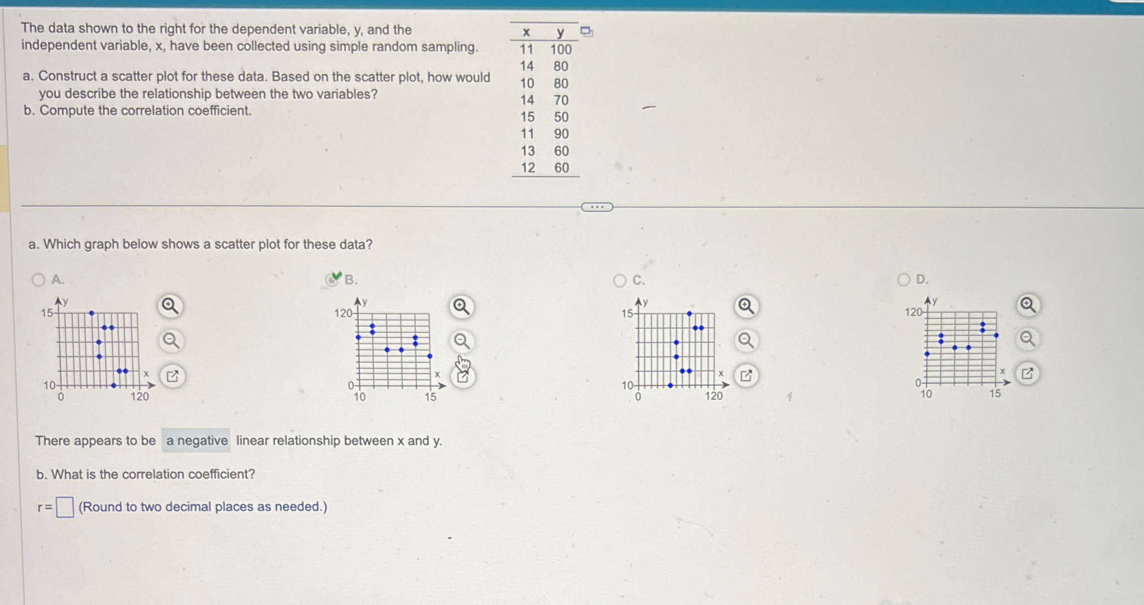 Solved The data shown to the right for the dependent | Chegg.com