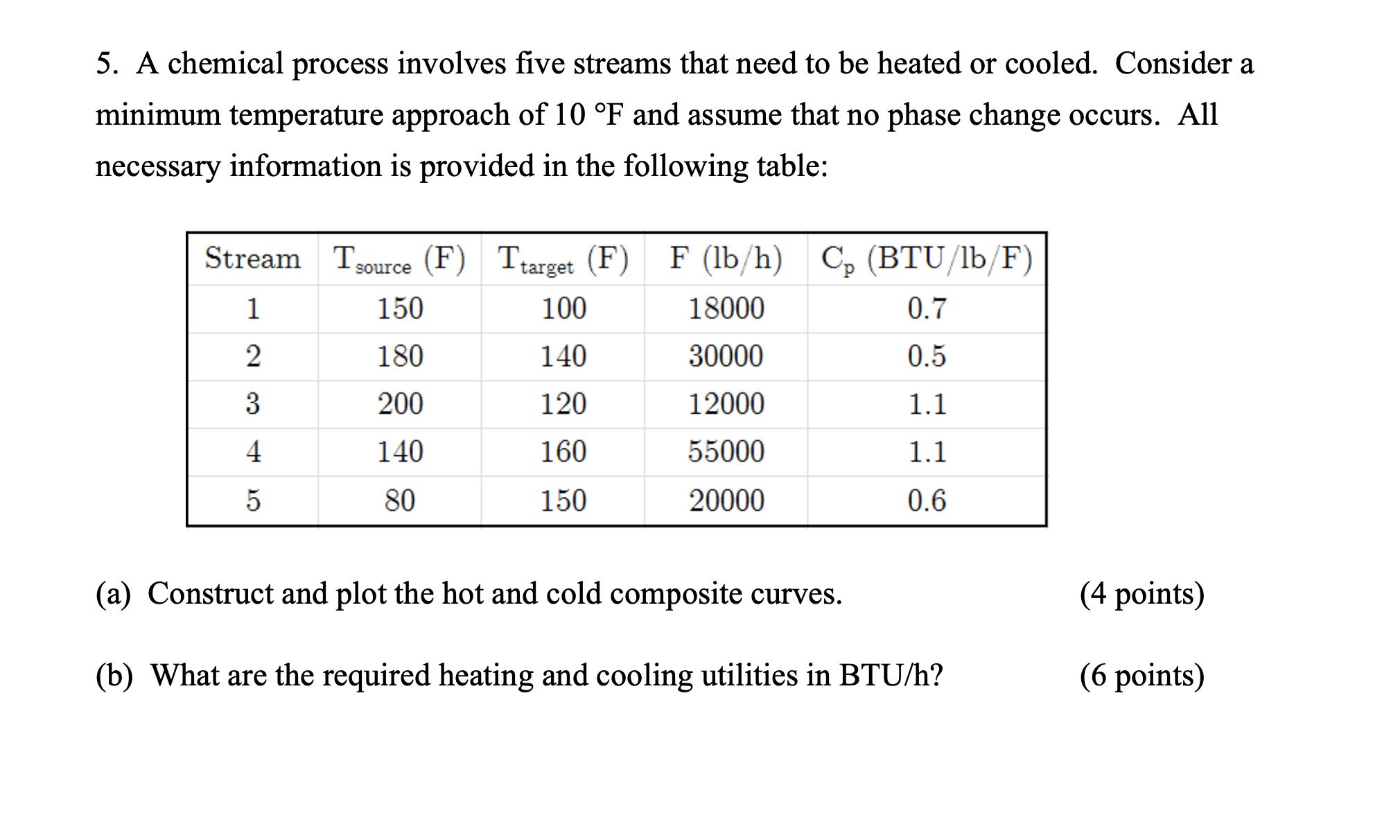 Solved SOLVE PROBELM # USING THE TEMPERATURE - ﻿INTERVAL | Chegg.com