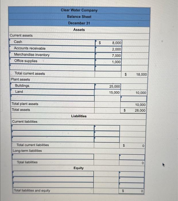 Solved Clear Water Company reports the following balance | Chegg.com
