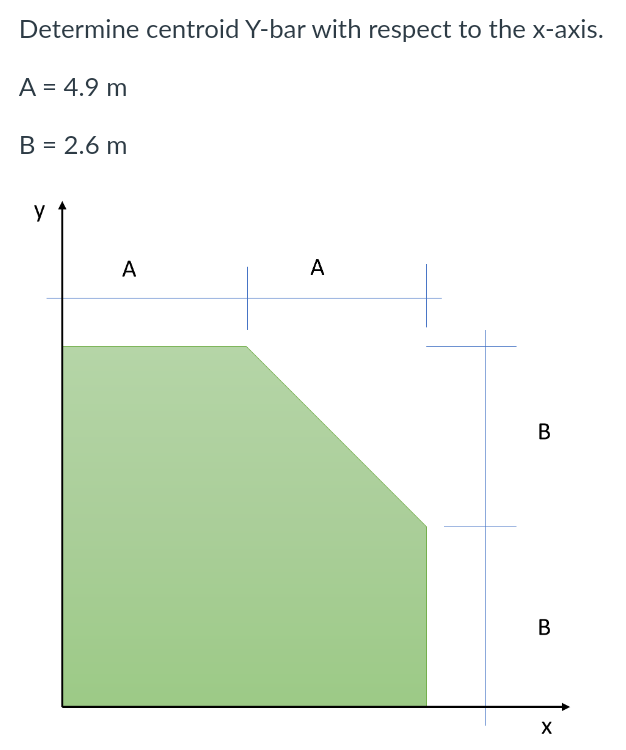 Solved Determine centroid Y-bar with respect to the x-axis. | Chegg.com