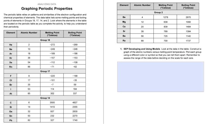 SEP Developing and Using Models Look at the data in | Chegg.com