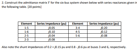 Solved Construct the admittance matrix Y ﻿for the six-bus | Chegg.com