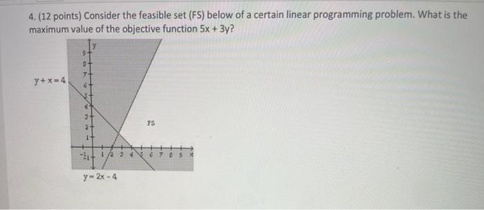 Solved 4. (12 points) Consider the feasible set (FS) below | Chegg.com