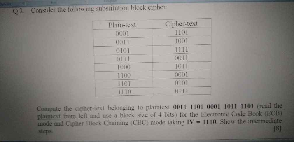 Solved Q.2. Consider the following substitution block | Chegg.com