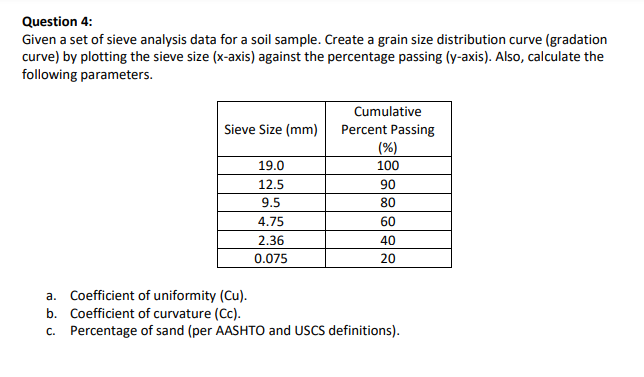 Question 4:Given a set of sieve analysis data for a | Chegg.com