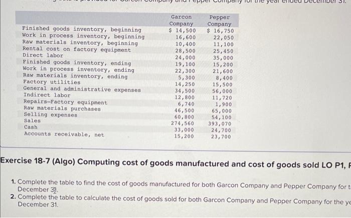 Solved Exercise 18-7 (Algo) Computing cost of goods | Chegg.com