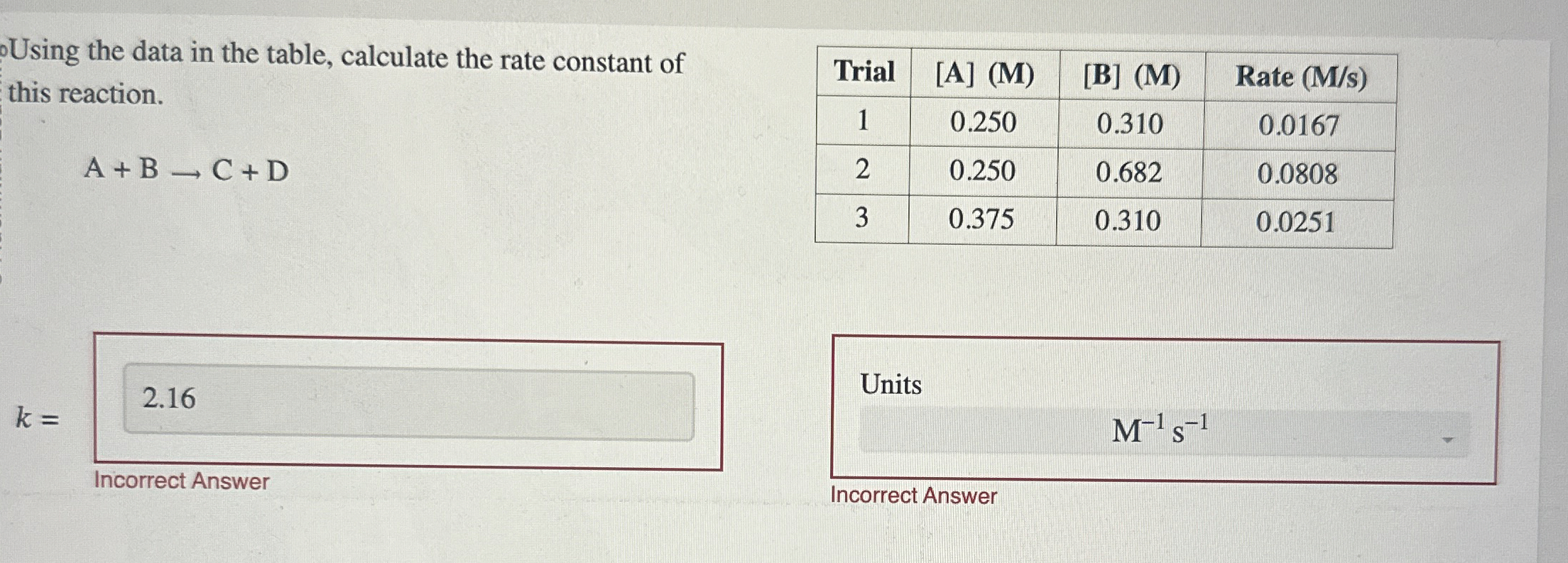 Solved Using the data in the table, calculate the rate | Chegg.com