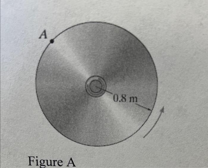 Solved Problem 1 (Figure A). The disk in the figure starts | Chegg.com Solved Problem 1 (Figure A). The disk in the figure starts | Chegg.com