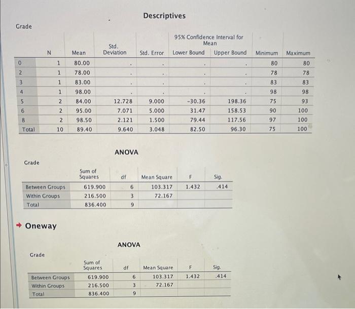 Solved Edit View Insert Format Tools Table Window Help 209 | Chegg.com