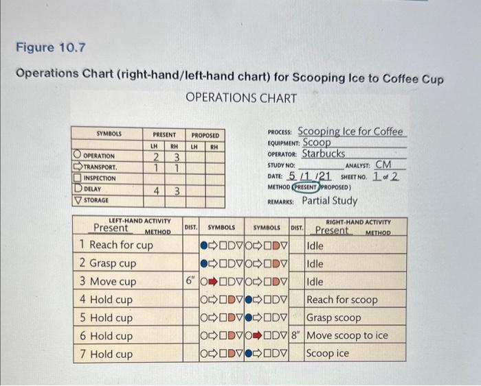 3. Make an operations chart for putting paper into a | Chegg.com