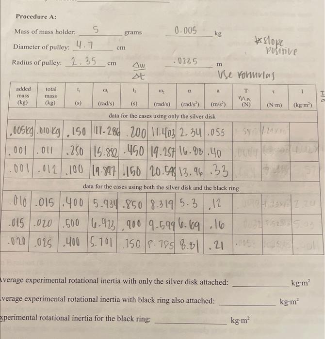 Solved Procedure A: data for the cases usino onlv the silver | Chegg.com
