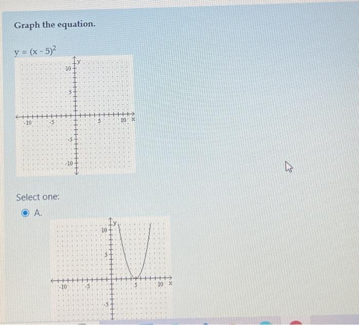 Solved Graph the equation. y = (x - 5)² 10 Select one: A. | Chegg.com