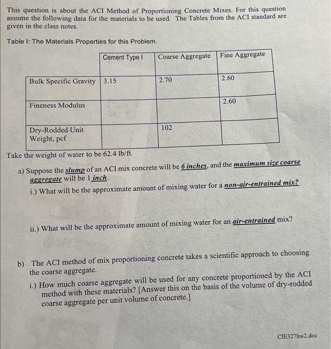Solved This question is about the ACI Method of | Chegg.com
