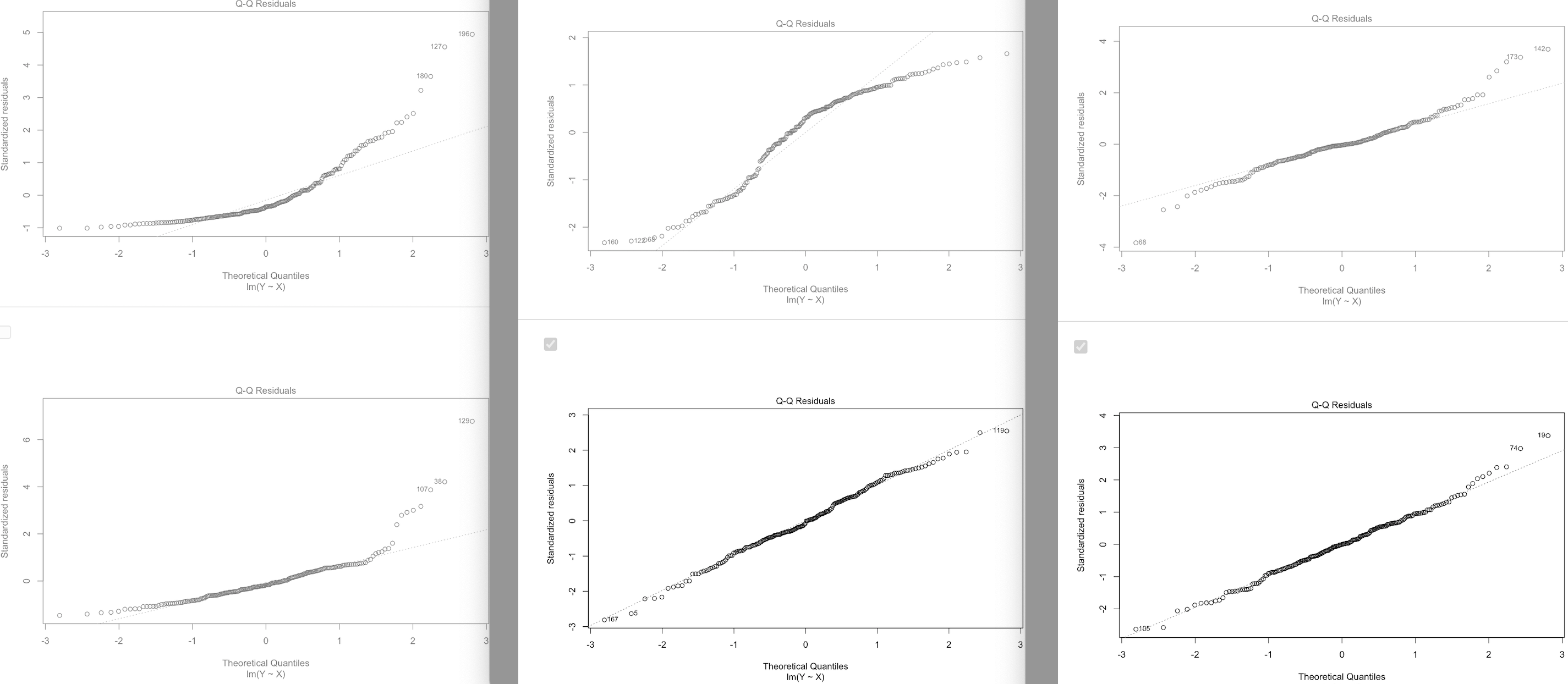 Solved Which Qq Plots Do Not Violate The Assumptions Of