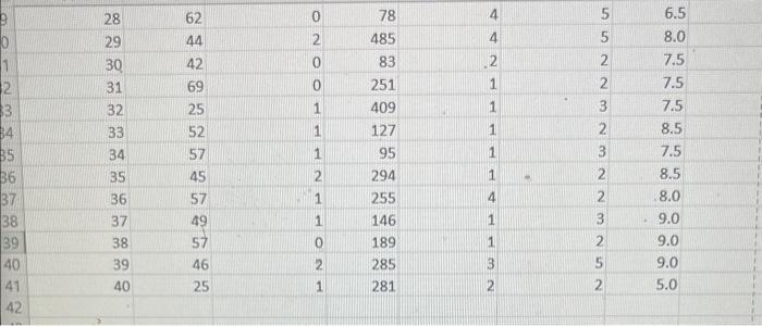 Solved Q1. Examining the variables ( 6 points) Note: The | Chegg.com