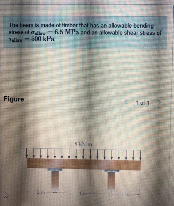 Solved The beam is made of timber that has an allowable | Chegg.com