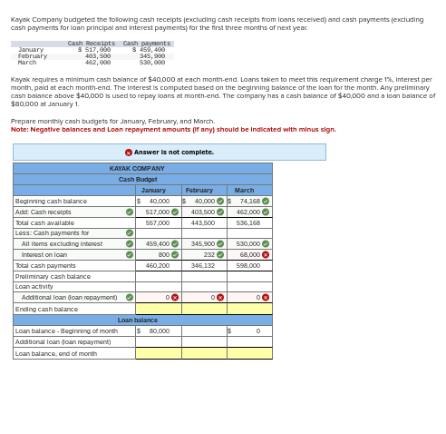 Solved Kayak Company budgeted the following cash receipts | Chegg.com