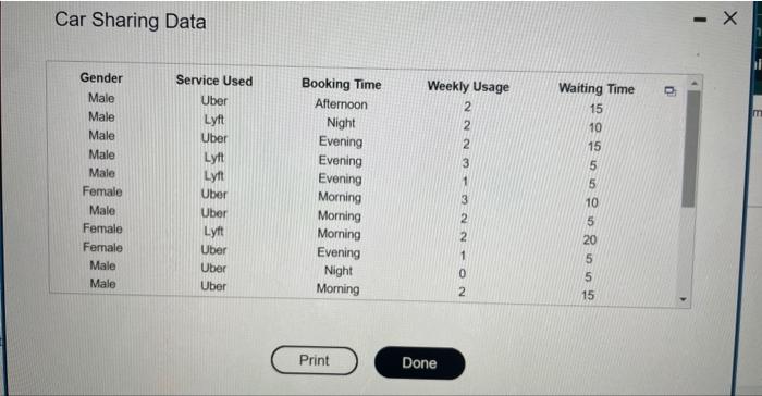 Solved use the Histogram tool to construct frequency | Chegg.com
