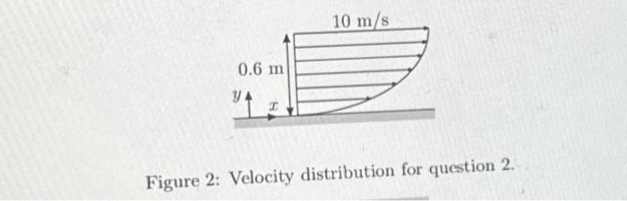 Solved 2. Calculate the velocity gradients and shear | Chegg.com